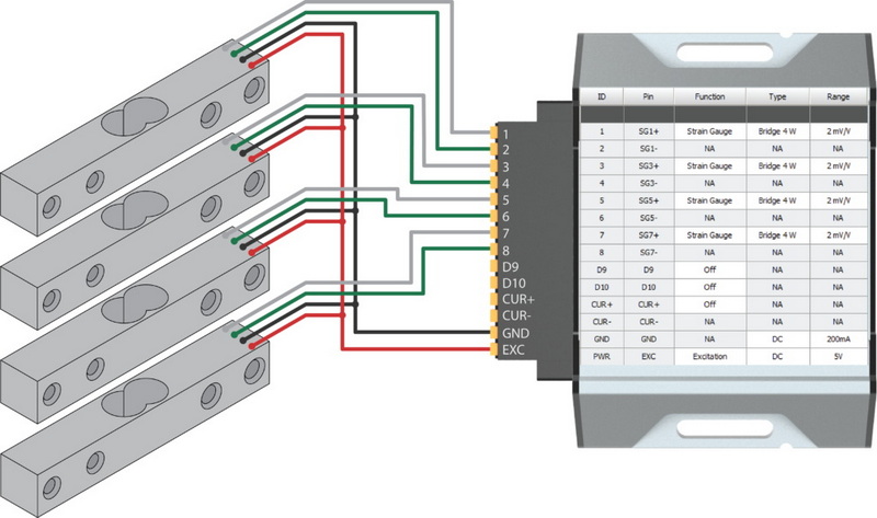 How To Connect Load Cell with Plc? - Fibos How To Connect Load Cell with Plc? - Fibos