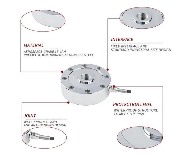 How Reliable Are Wholesale Tension Compression Load Cells with Gland Head? - Fibos