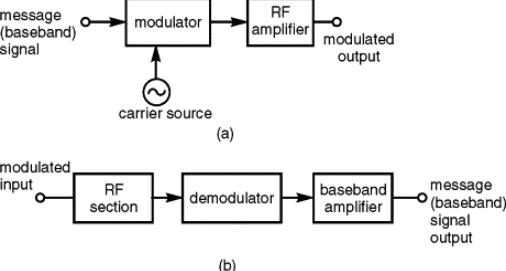 Is Message Waiting Indicator Signal Standard? - Fibos