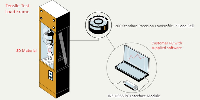 How To Compare Different Installed Tension Load Cell Designs? - Fibos