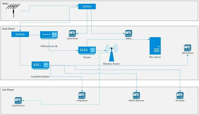 Un amplificateur de signal peut-il aider OTA TV? - fibos