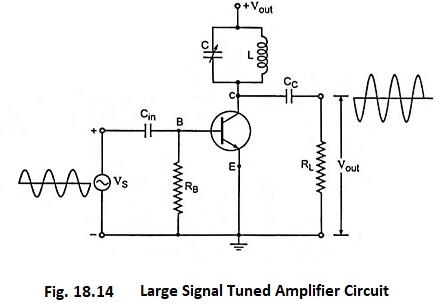 What Is Large Signal Amplifier? - Fibos