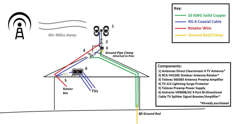 CATV 신호 증폭기를 사용하는 방법은 무엇입니까? - 피보