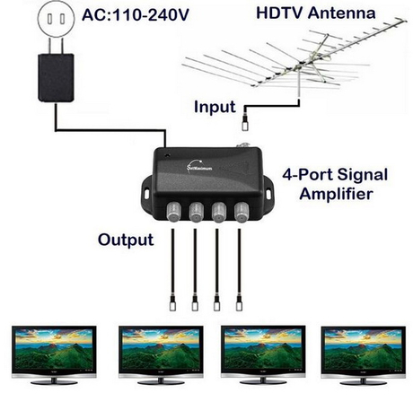 Schéma zapojení splitteru pro satelitní televizi a jeho funkce ...