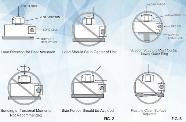 How To Compare Different Installed Tension Load Cell Designs? - Fibos